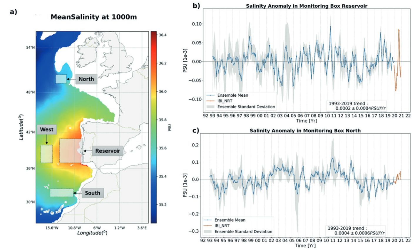 Climate | NOW Systems || NOW Systems